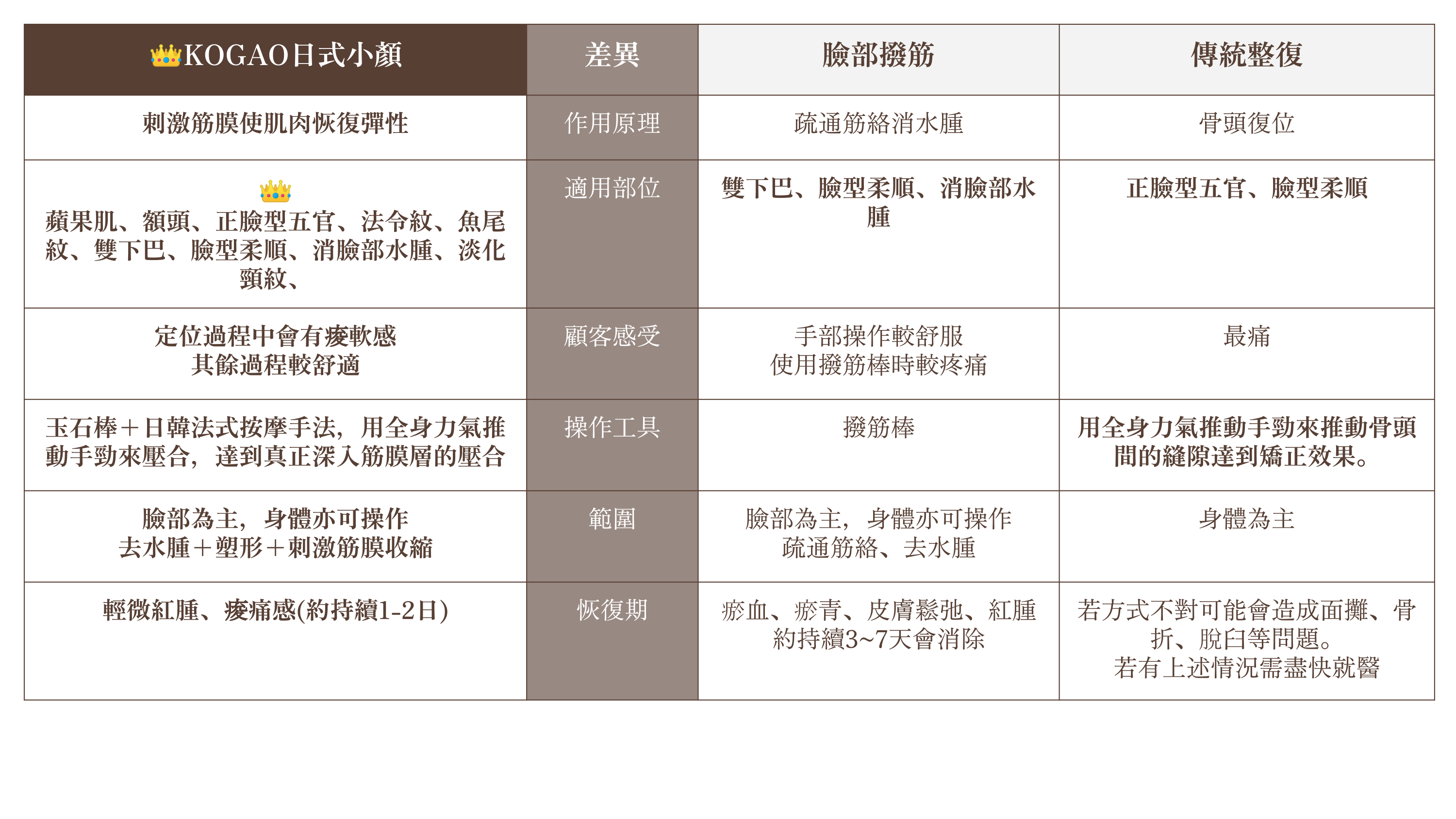 KOGAO日式小顏定位課程 | D.H美業教育機構